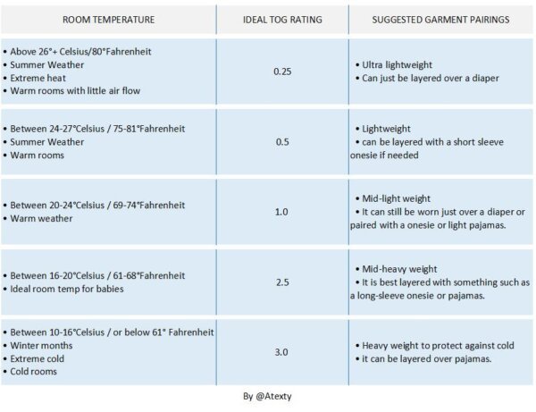 How To Choose The Right TOG Rating of Baby Sleep Sacks? - Atexty